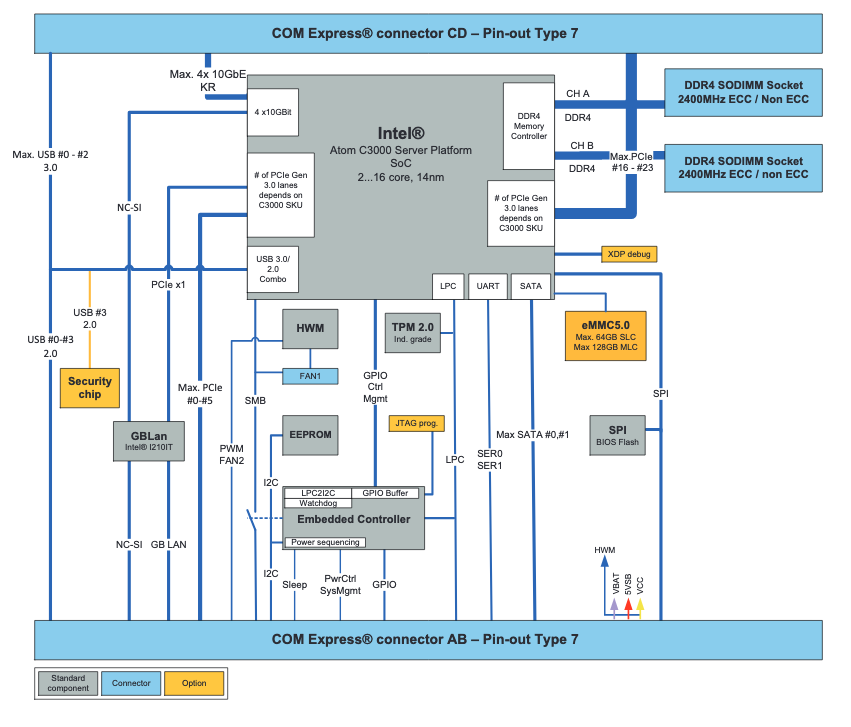 Kontron signe un module COM Express Compact Type 7 pour les serveurs ...